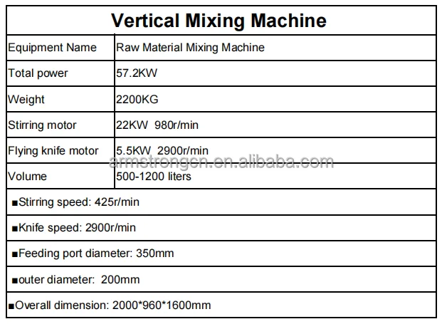 300L 500L Raw Material Mixing Machine for Brake Pad Production