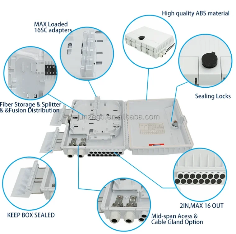 Outdoor Terminal Distribution Box,Wall Mounted Fiber Optic Splitter ...