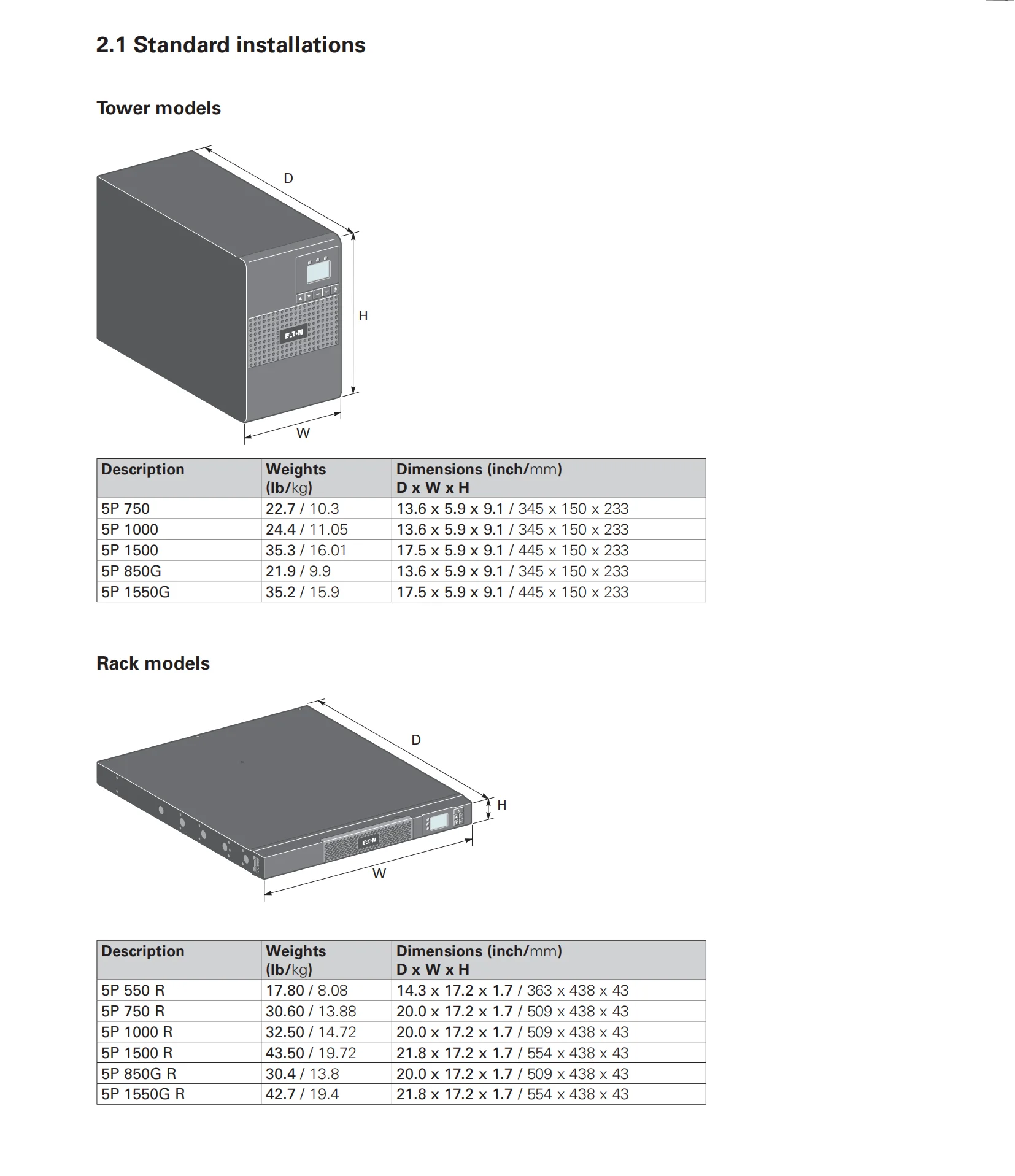 Eaton UPS 650VA/420W - Reliable Uninterruptible Power Supply
