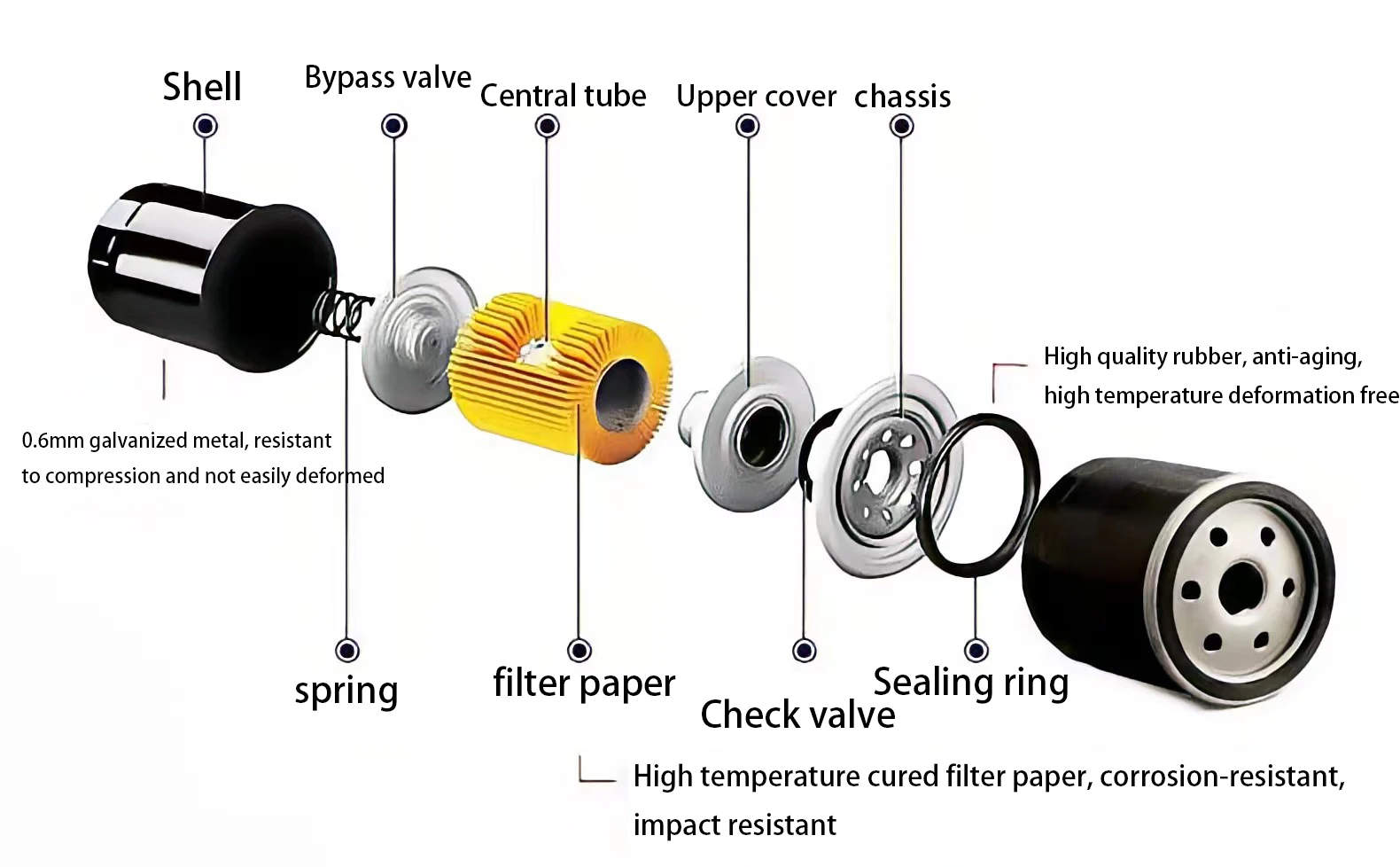 High Quality Automotive Oil Filter Engine Oil Filter Element 24563823 ...