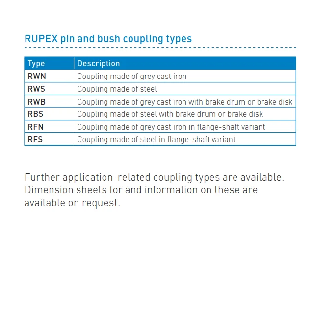 FLENDER.COUPLING FLENDER. Flexible Coupling Rupex RWN| Alibaba.com