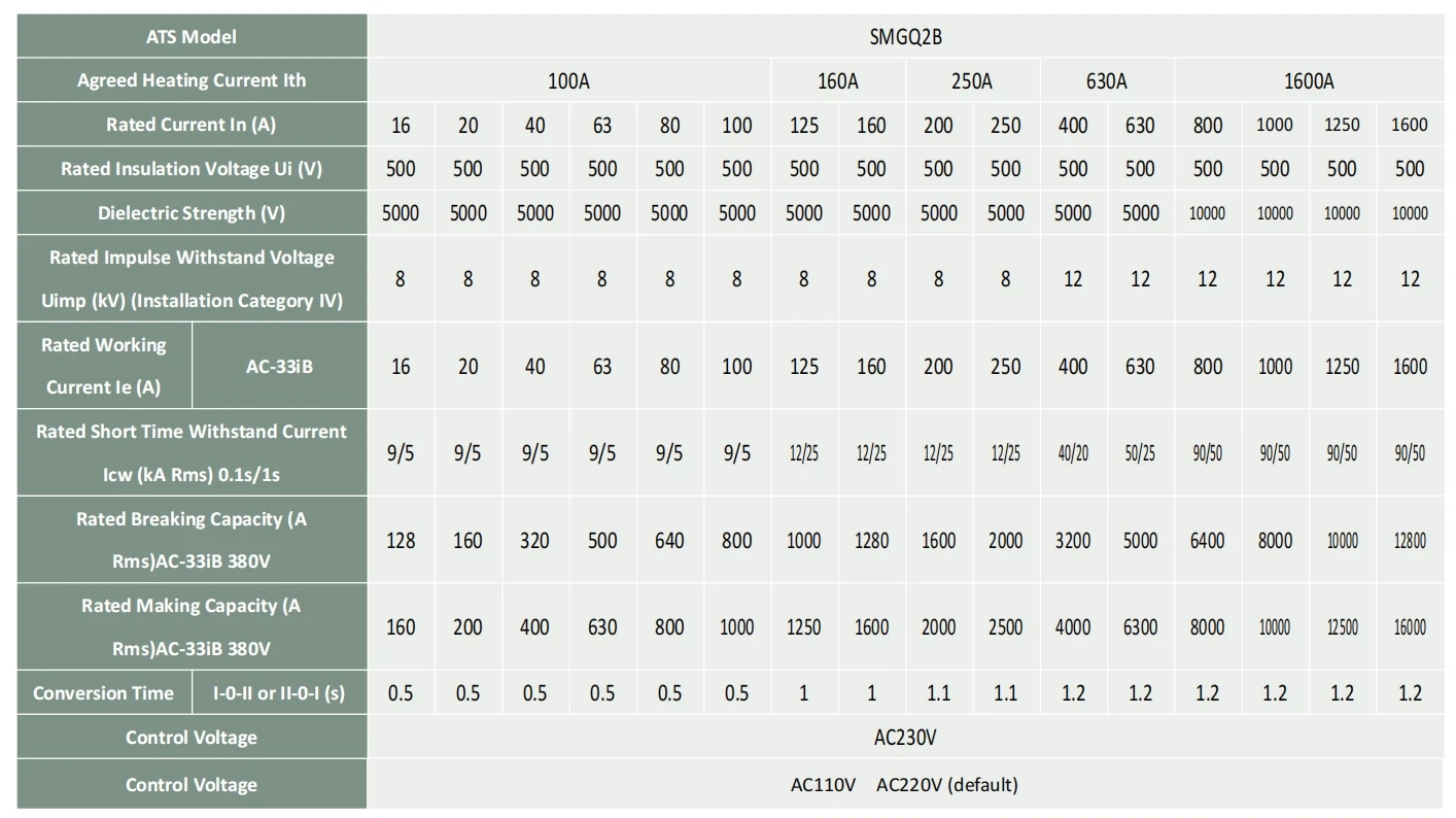 Cemig Double Dual Power Automatic Transfer Switch Ats Smgq2b-160 160a ...