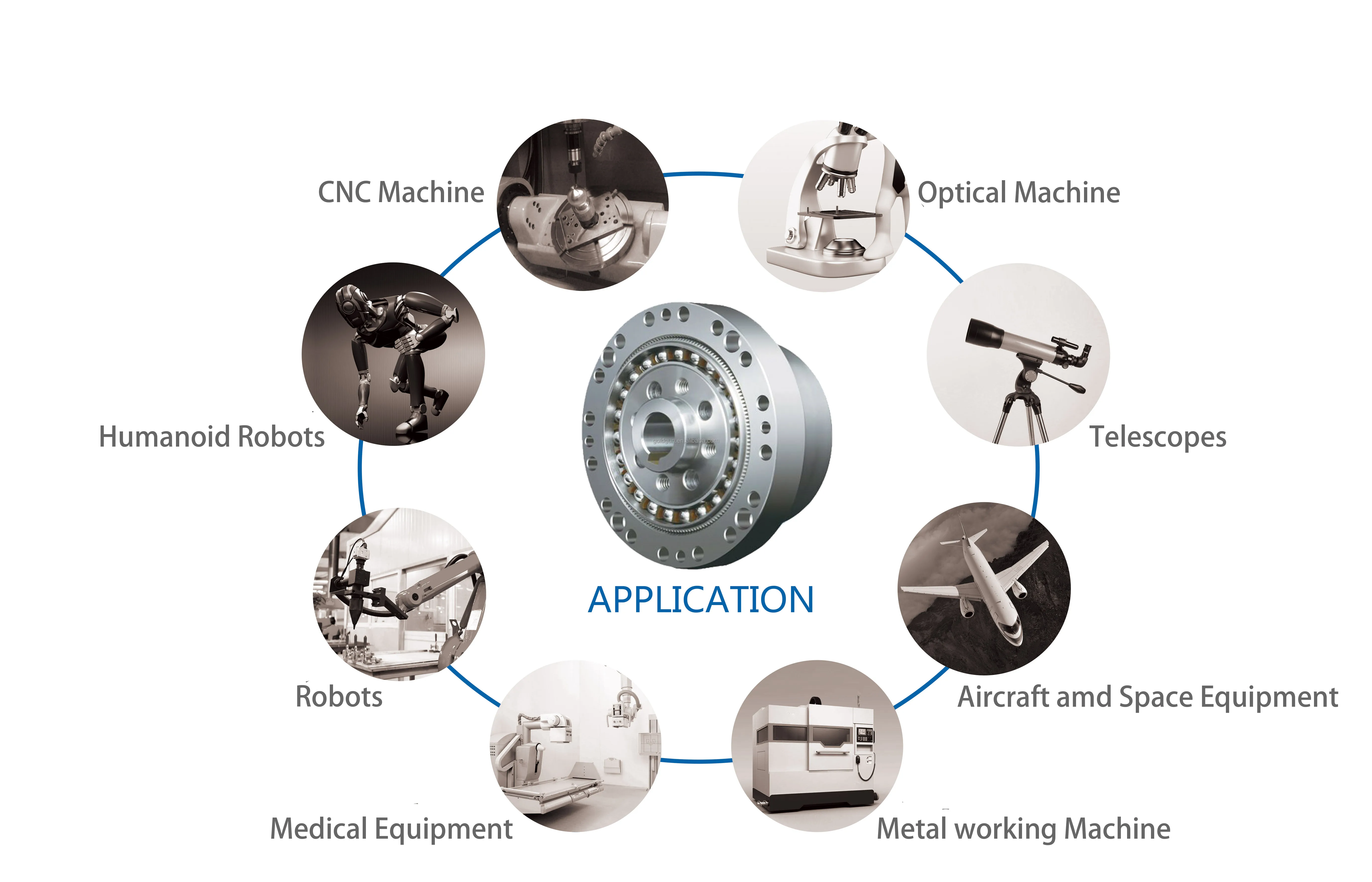 Goldgun Harmonic Drive Motor - Compact & Efficient Power