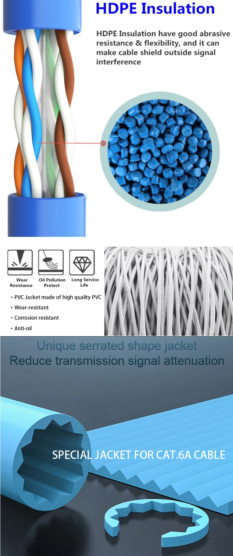 Network Ethernet Cable Stable Fast Outdoor Utp Ftp Sftp Cat 6a Cable ...