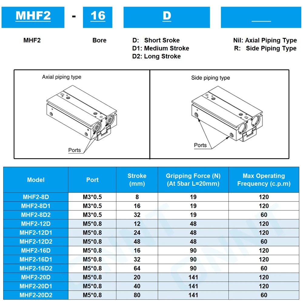 MHF2 Pneumatic Air Grippers - Reliable Double Acting Solutions