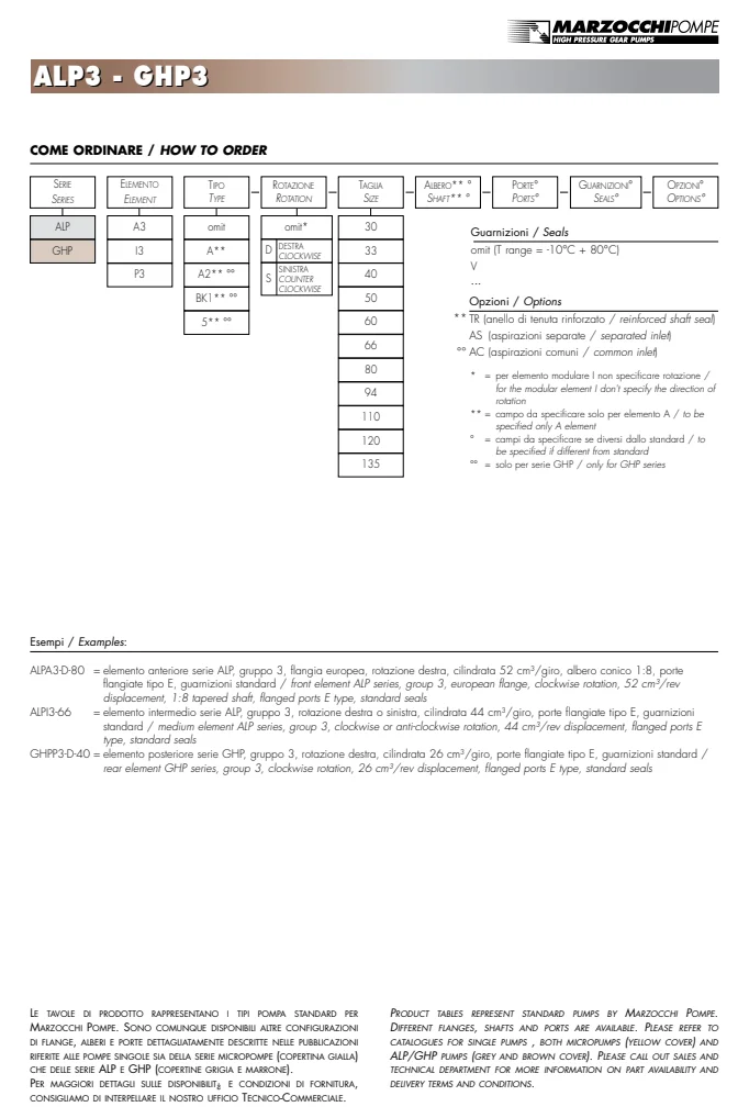 MARZOCCHI POMPE ALP3 GHP3 Series Gear Pump ALPA3 ALPI3 ALPP3 GHPA3 ...
