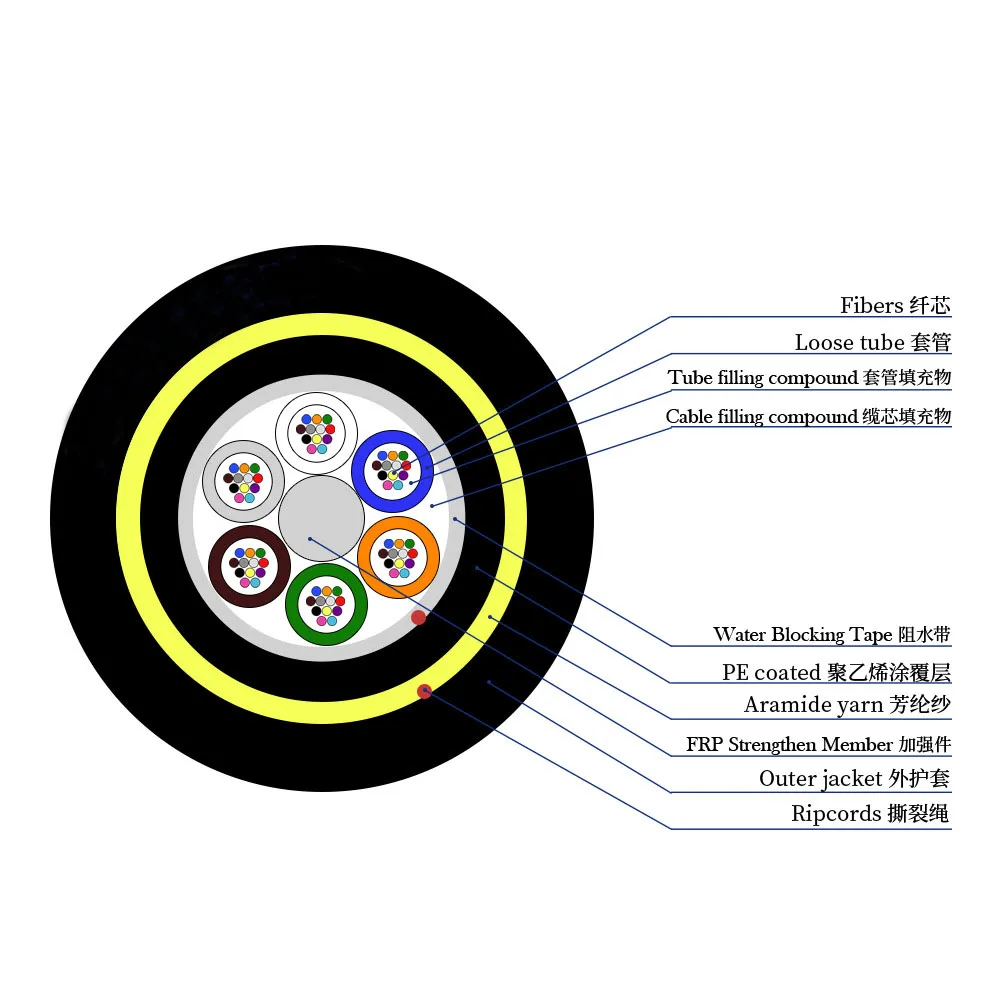 Exactcables Single Mode Fiber Optic Patch Cord Adss Fiber Optic Cable ...