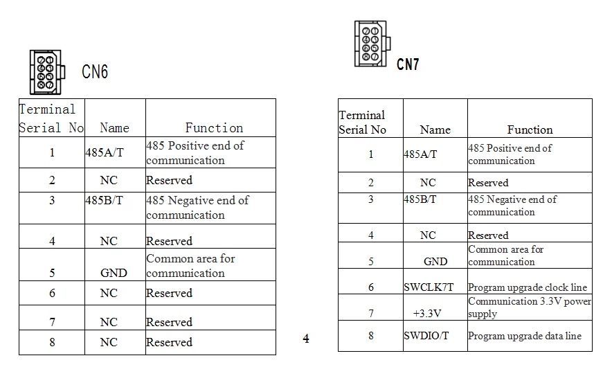 2024 CE Integrated BLDC Motor and Driver - 400W, 3000rpm