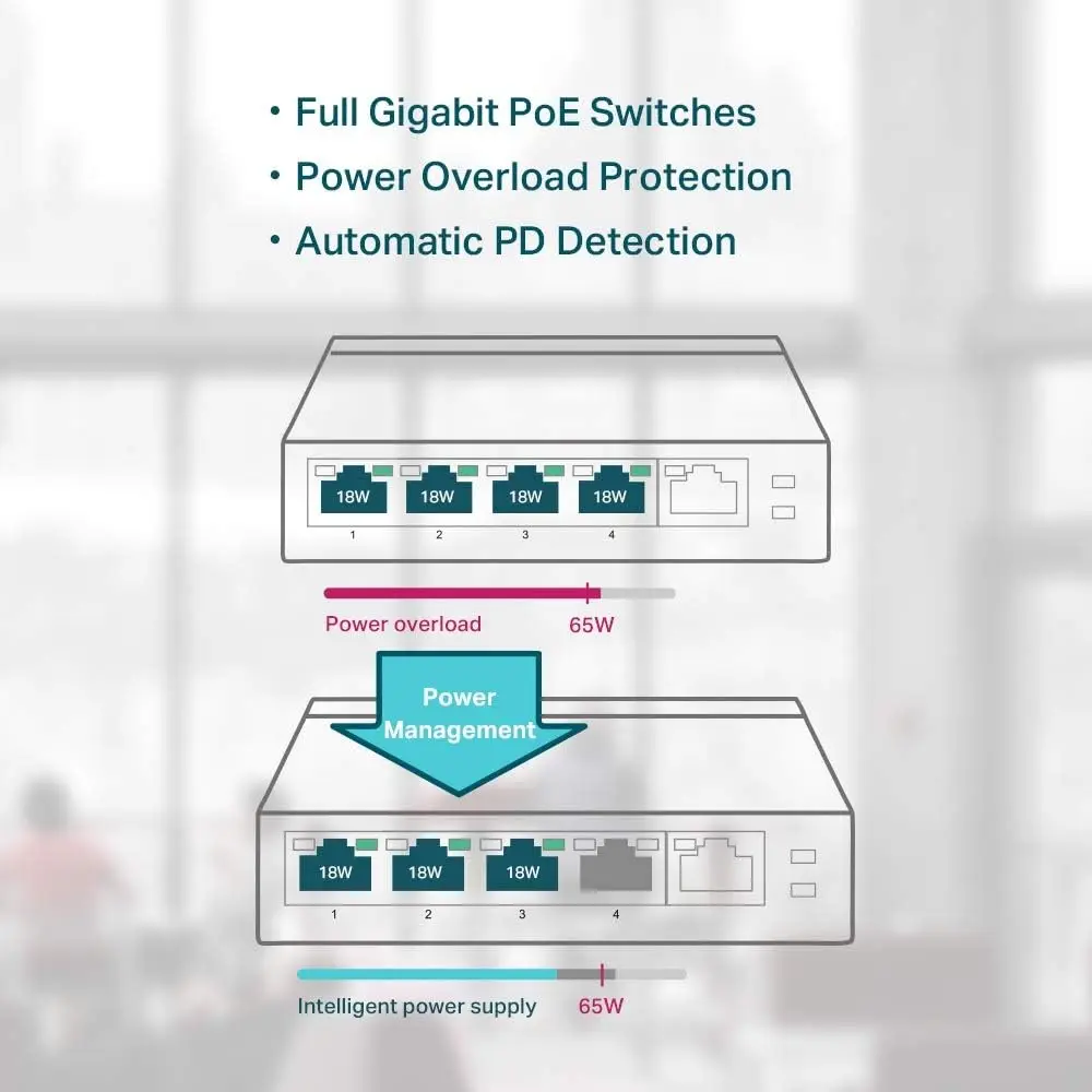 Gigabit Ethernet Port Switch with QoS Function Flame Retardant ...