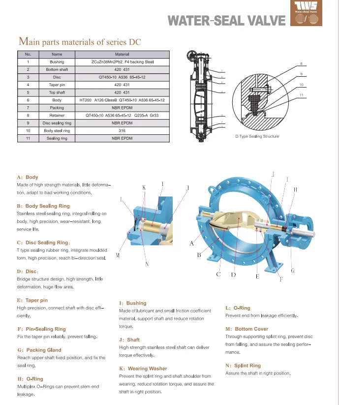 Tws Valve Large Diameter 14 Series Pn10 Pn16 Ductile Iron Worm Gear ...