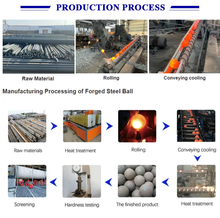 Grinding Steel Balls for Ball Mill - All Sizes & Quality