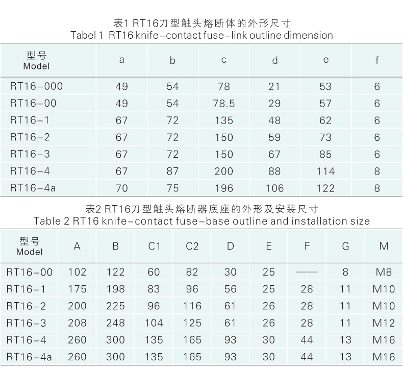Nh1 Nh Series Ac500v Hrc Fuse Base Low Voltage Ceramic Fuse - Buy Fuses ...