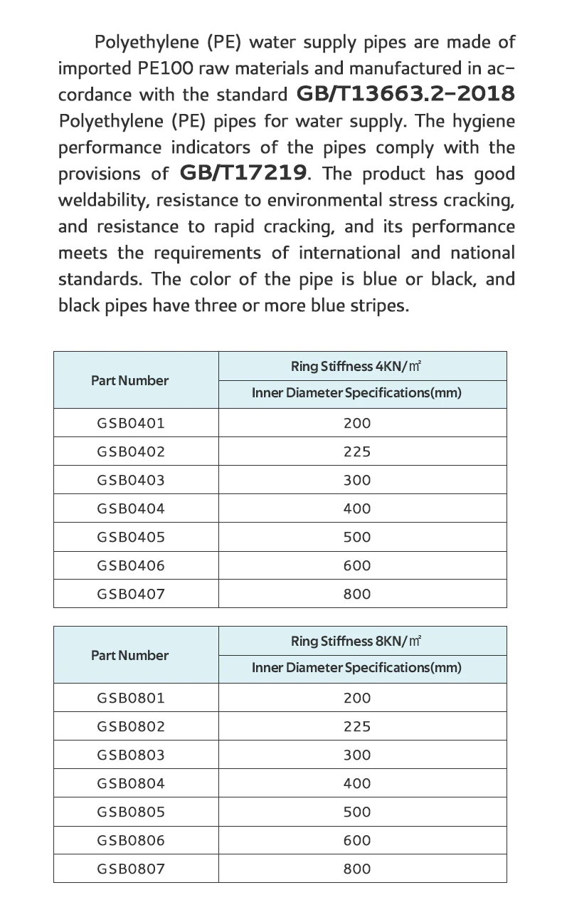 HDPE Corrugated Pipe - Durable, Efficient Drainage Solutions