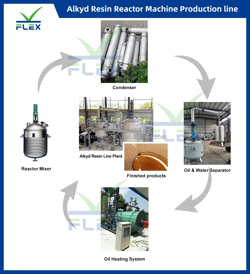 Chemical Continuous Stirred Tank Adhesive Reactor Price