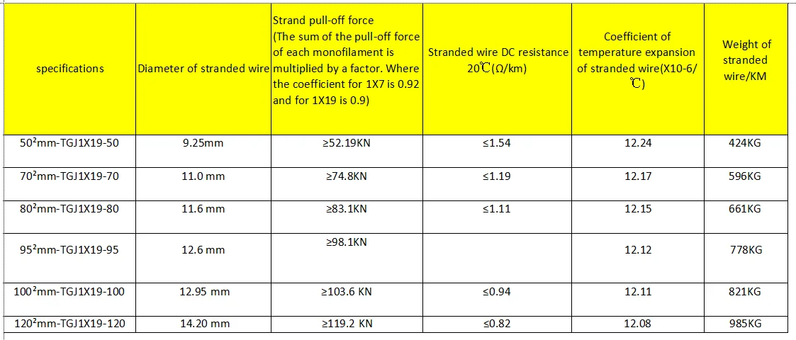 Grounding System Conductor Cable Copper Clad Steel Ccs Grounding Lead 2 ...