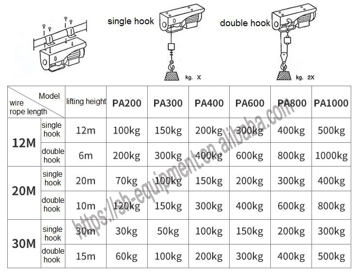 Pa 220v Portable Electric Wire Rope Hoist/cable Winch Lifting - Buy ...