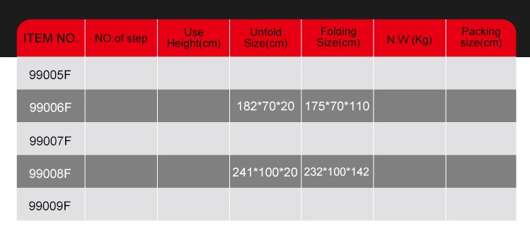 Ansi Non-conductive A Step Ladder For Electrical Work Sturdy Industrial ...