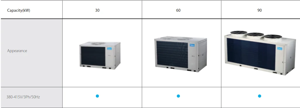 5HP R410a Chiller - Efficient Cooling for Industrial Use