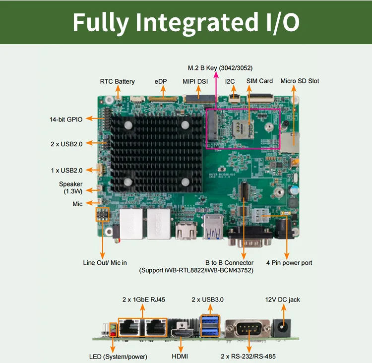 IEI WAFER-RK3568 3.5" SBC Industrial Motherboard RK3568 Processor Support IEI WIFI5/6 Module ...