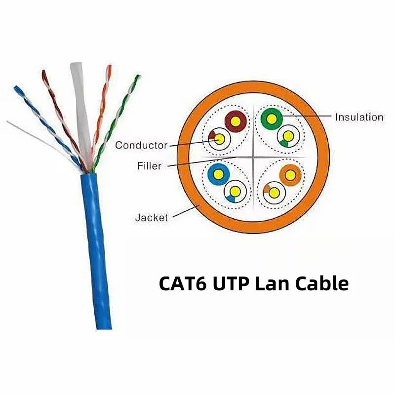 FTTX FTTR FTTH High Speed Sftp Cat6 Network Cable Cat6 Utp Cable 305m ...