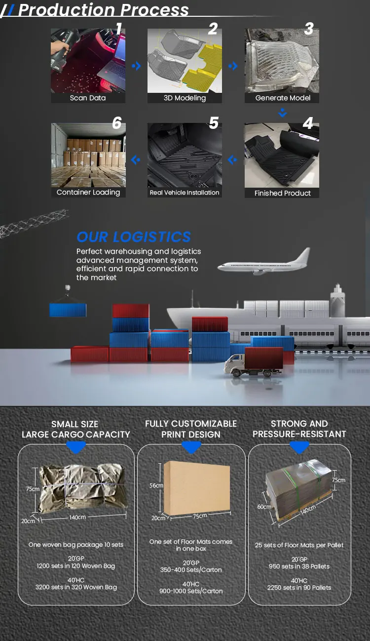 All Weather 3d Tpe Car Mats For Volvo S60 Customized Car Floor Mats For ...