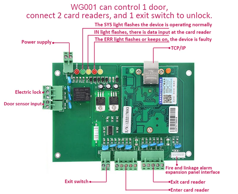 TCP IP Wiegand 26 Door Access Control Panel for Security