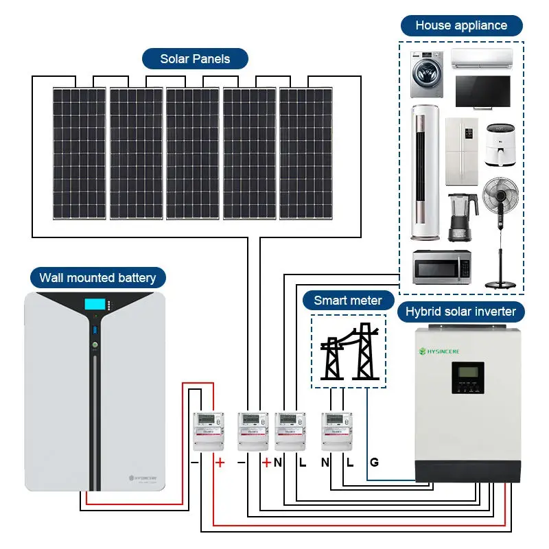All In One Solar System Stand Alone Solar Photovoltaic Kit 10kw Solar ...