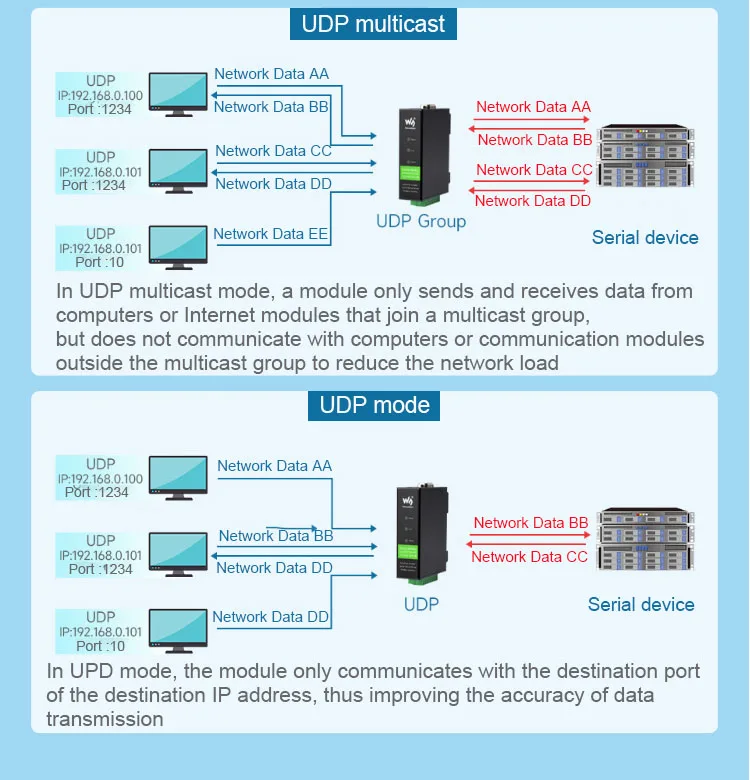 TCP/IP to Serial RS232/485/422 to Ethernet Module - POE