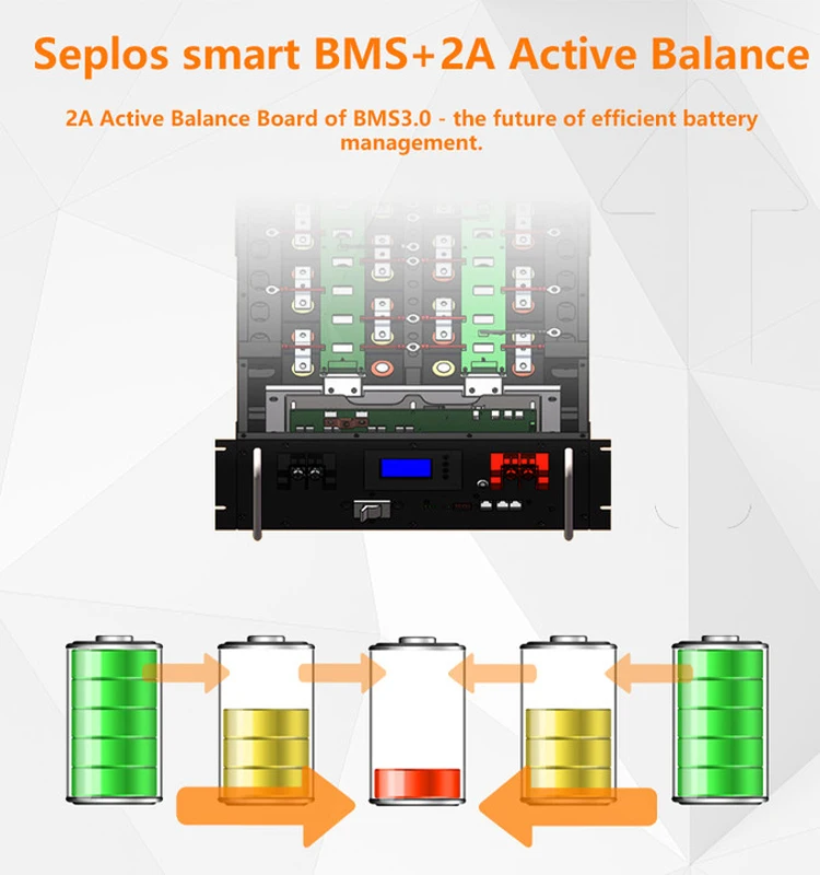 Seplos Bms 3.0 48v 16s 200ah Canbus/rs485 Lifepo4 Battery Control Broad ...