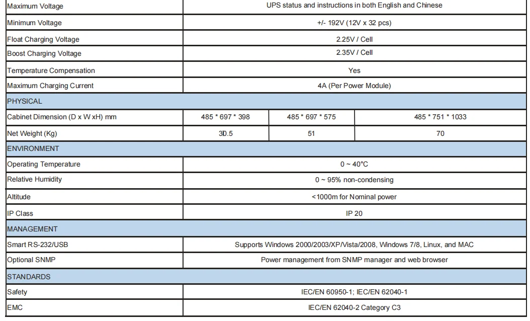 CPSY Modular UPS - Reliable Power for Medical & CCTV