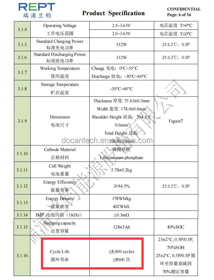 2024 8000cycle REPT 320ah Lithium Ion Battery for Solar Storage