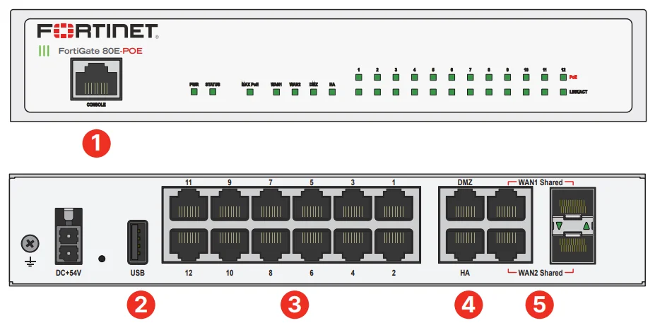 Fortinet Firewall FG-80E-POE Fortigate 80E - 4gbps Throughput