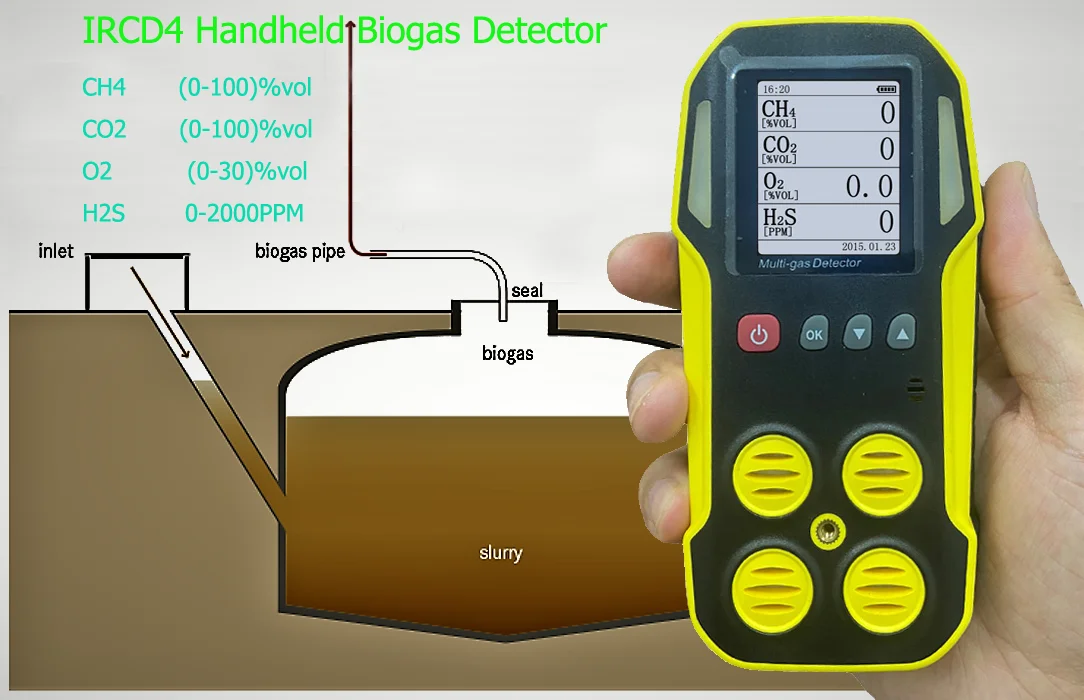 Landfill Handheld 4 Gas Monitor - Biogas Analyzer CH4 CO2 CO O2