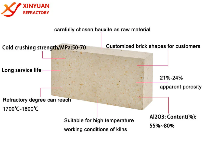 Alibaba.com: SK Series High Alumina Refractory Brick, Custom Fire Clay Firebrick, Wholesale ...