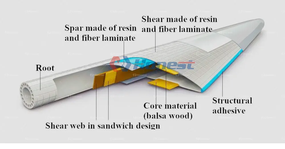 Pioneering Wind Turbine Blades Glass Fiber Composite Blade Recycling ...