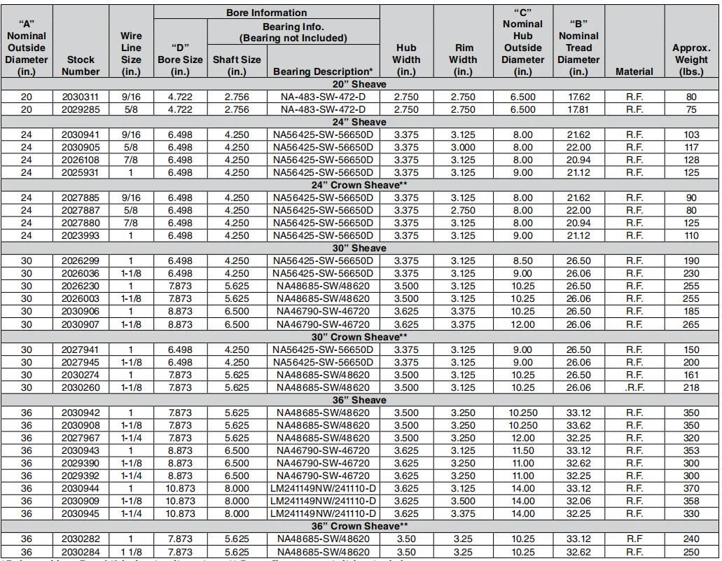 Mckissick API-8C滑轮36in 24in钢丝绳1in P/N 2030282油田钻井新条件钻井设备| Alibaba.com