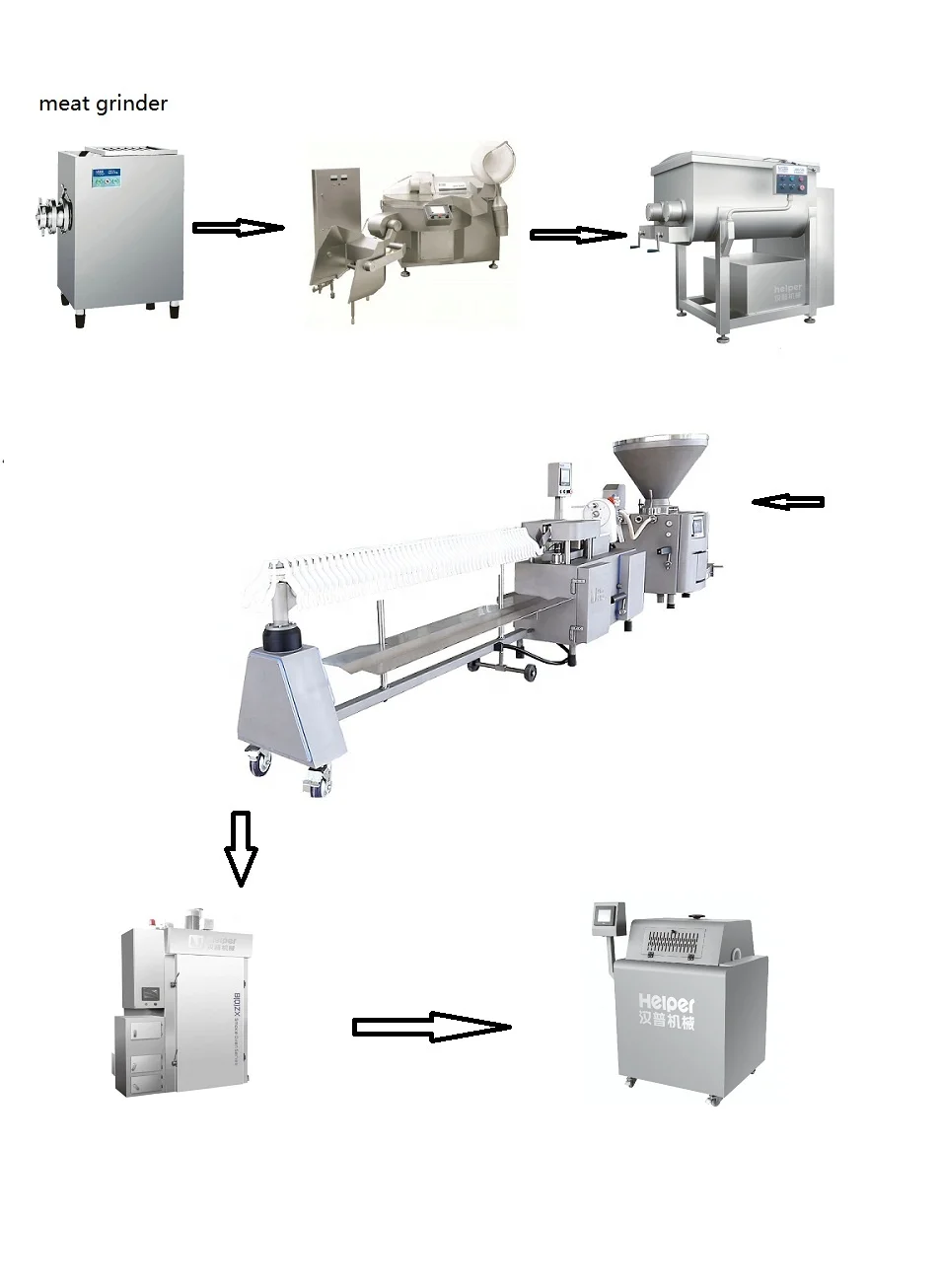 Fully Automatic Sausage Production Line Maker Meat Processing Machine ...