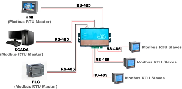 Modbus Gateway Edge Gateway MQTT Gateway 1 Channel 232+1 Channel 485 ...