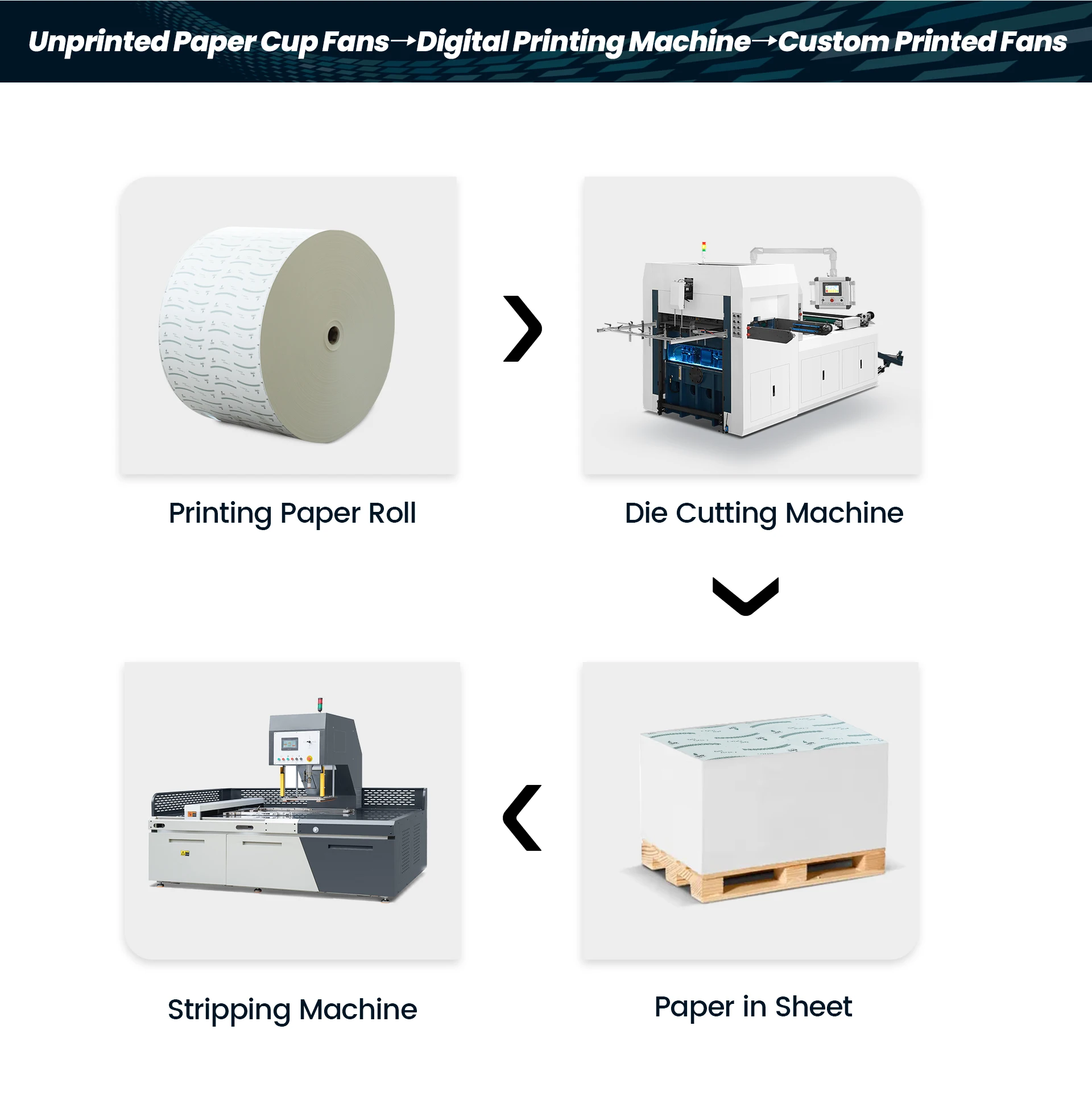 2025 Latest Design Paper Cup Making Machine Production Line 8/12/16oz ...
