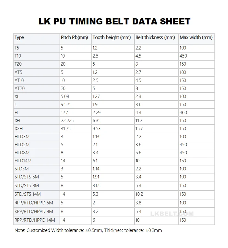 All Types PU Timing Belts - Reliable and Durable Solutions