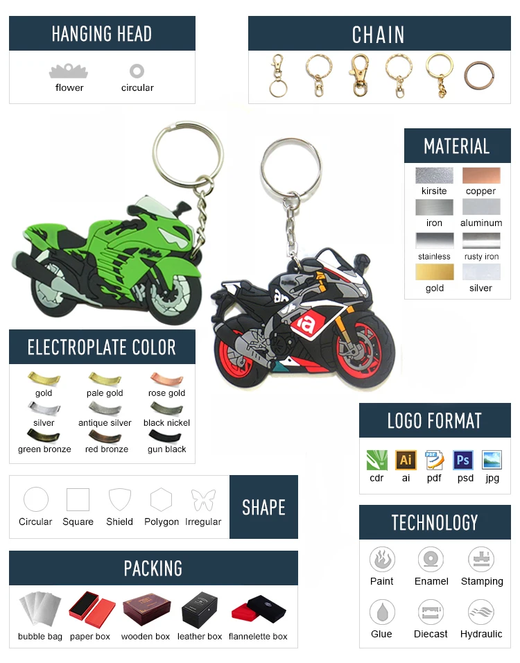 Creative Custom 2d/3d Pvc Soft Rubber Personalized Key Ring Make With ...