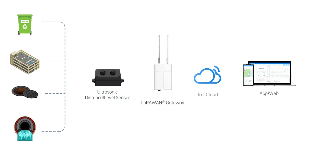 Lorawan Waste Bin Sensor - Smart, Reliable, and Efficient