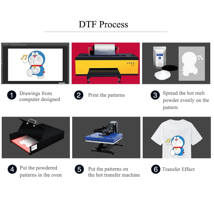 A3 A4 Heat Pet Film Dtf L1800 Printer A3 Digital T Shirt Textile Printing Machine 30cm A3 A4 Dtf ...