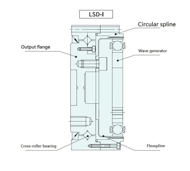Elss Series Strain Wave Gearing Harmonic Reducer Drive Table Dividing Head Mini Cross Roller ...