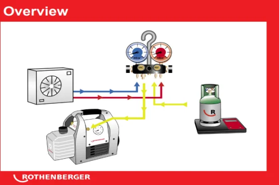 High Quality 100% New Refrigerant Recovery Package - Buy Refrigerant ...