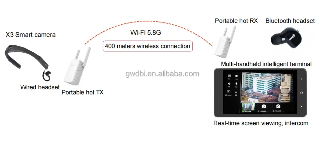 Custom Multi Video Intercom System Real Time Viewing Head Wearable ...