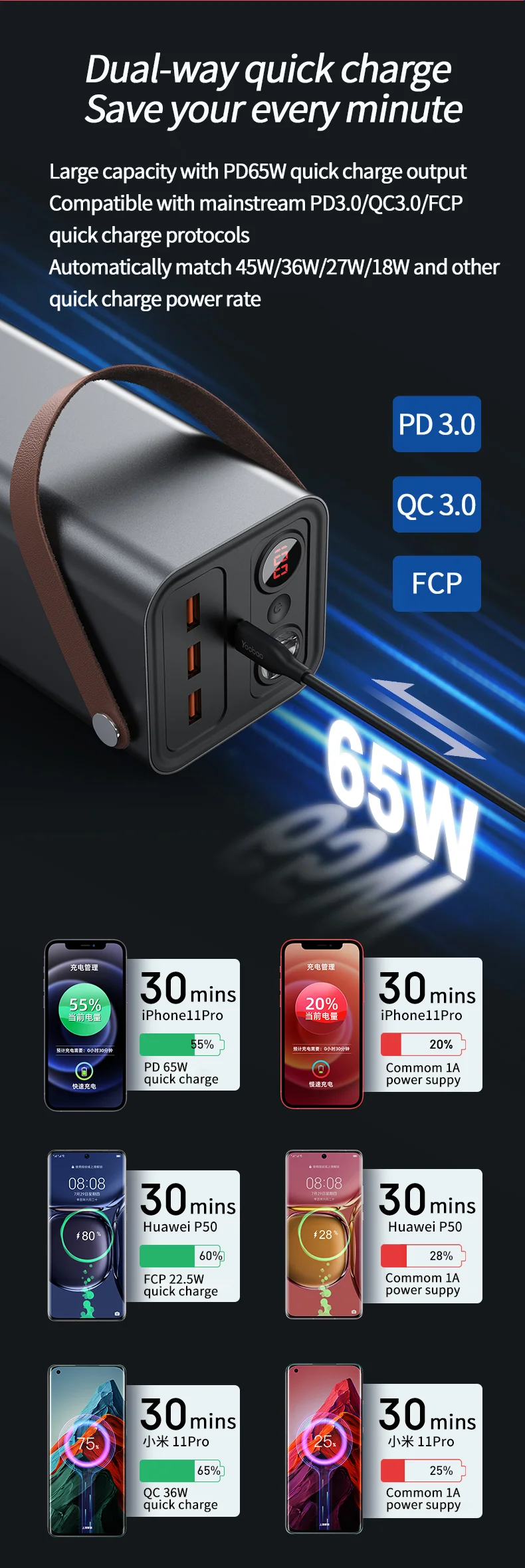 Yoobao En1 46200mah 220v Ac 150w Type-c Pd65w 3 Usb-a Quick Charge Led Light Digital Screen ...