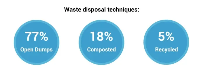Beeco Food Waste Composter - Efficient Recycling Solutions