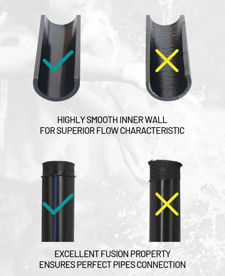 Hdpe Pipe 75mm 150mm 2 Inch 18 Inch Diameter Water Pipe 4 Inch Plastic ...