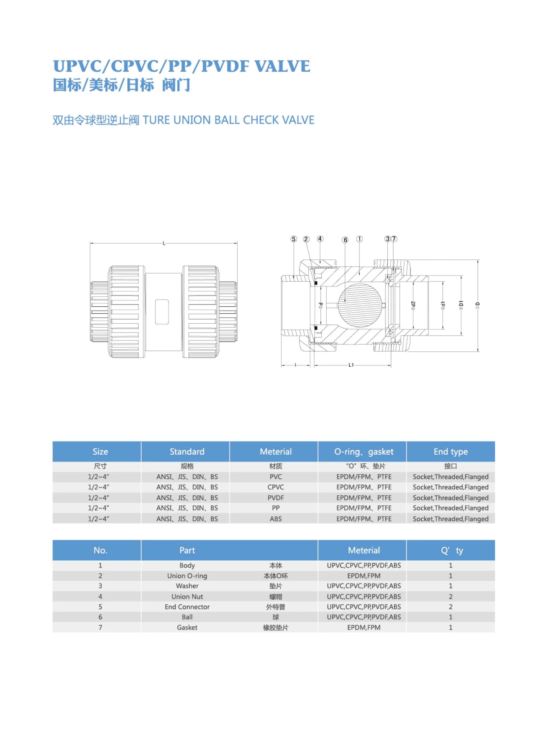 Upvc Cpvc Pph Pvdf真接头球形止回阀 - Buy Pvdf球型止回阀,塑料止回阀,Upvc球阀 Product on Alibaba.com